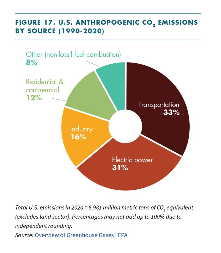 Decarbonizing Combustion Vehicles – A Critical Part in Reducing ...