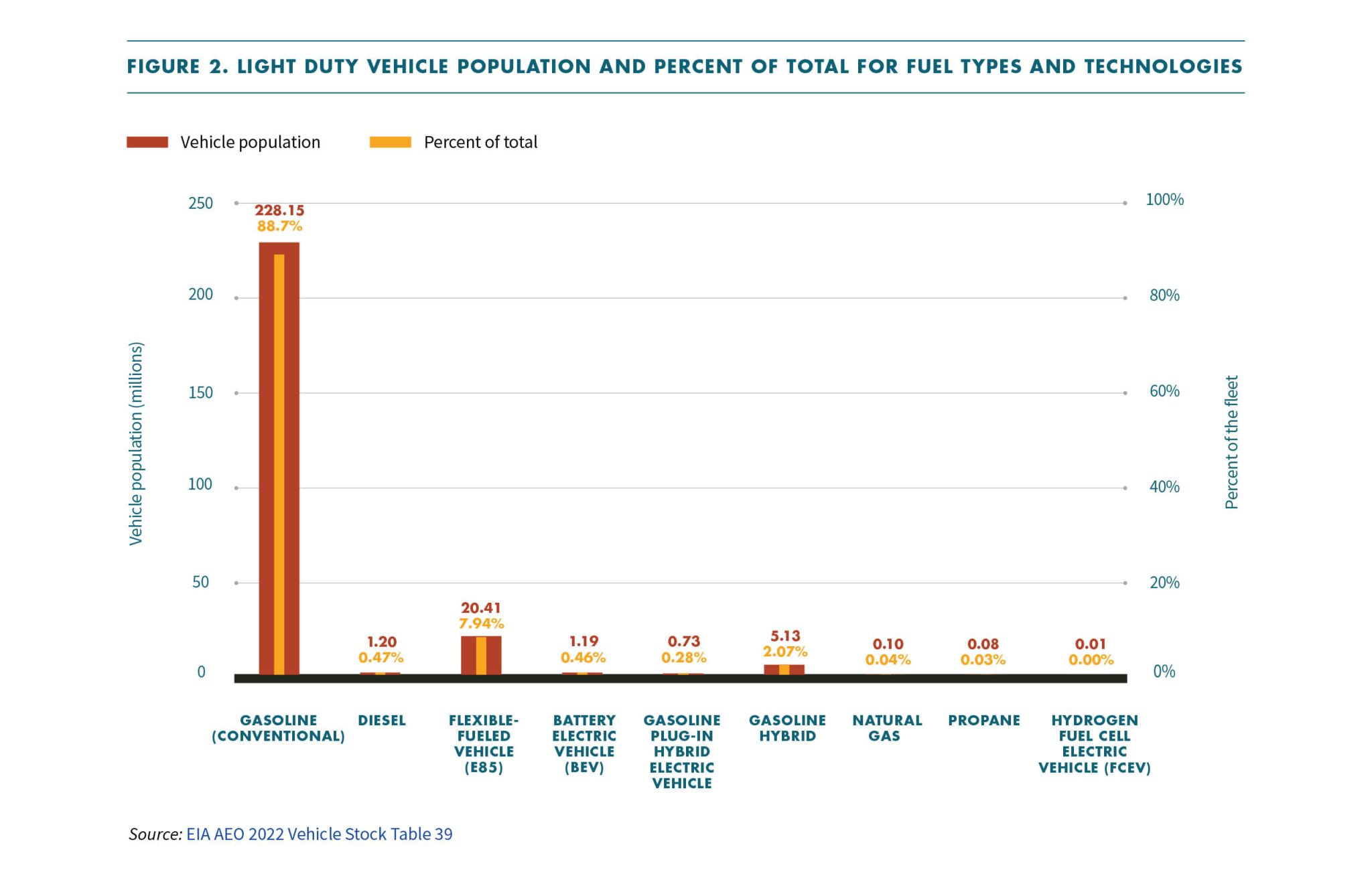 Decarbonizing Combustion Vehicles – A Critical Part in Reducing ...