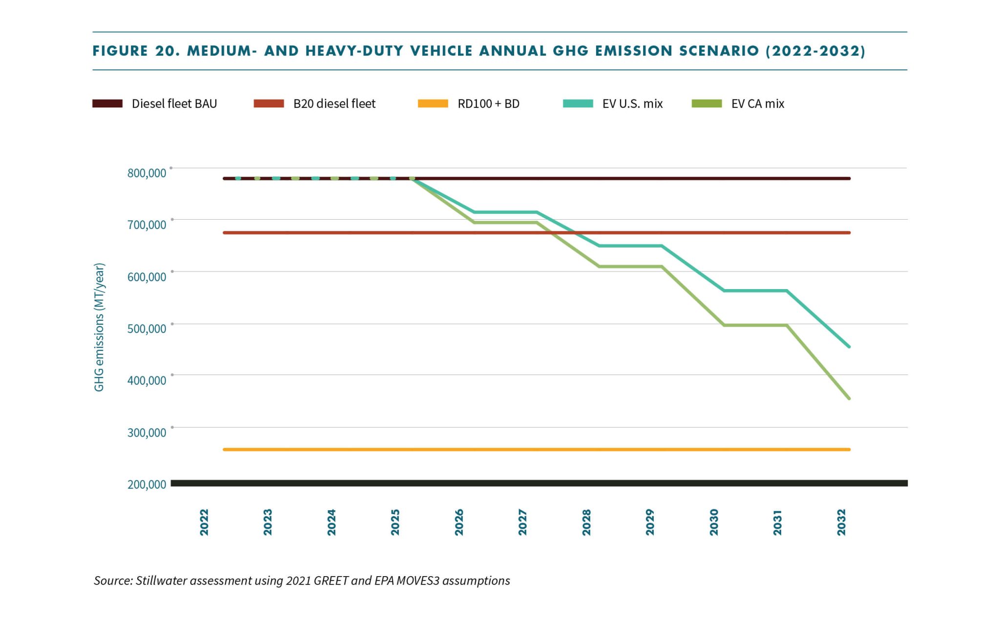 Decarbonizing Combustion Vehicles – A Critical Part in Reducing ...
