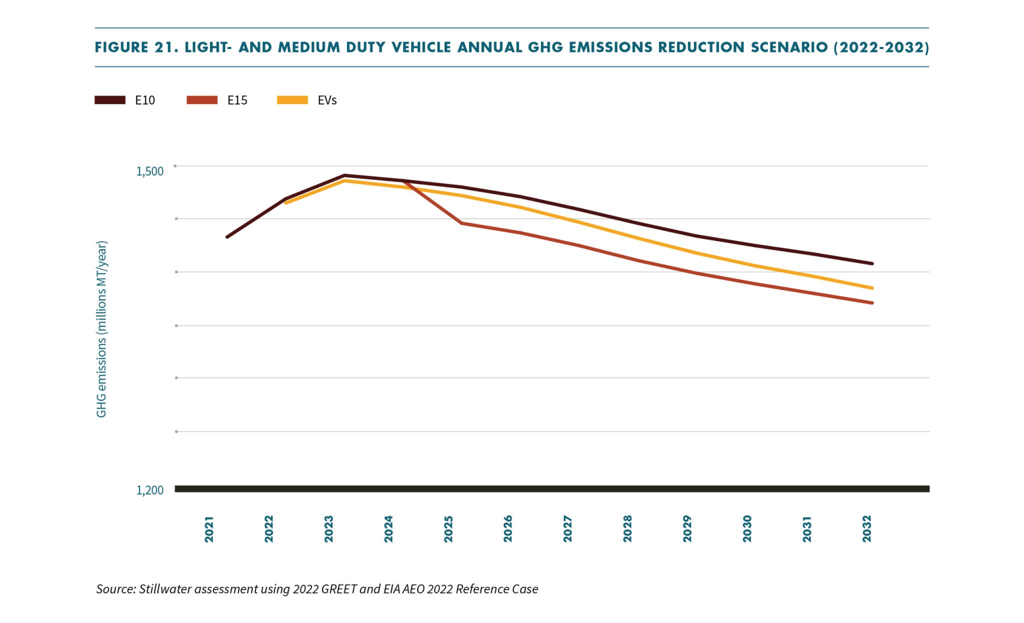 Decarbonizing Combustion Vehicles – A Critical Part in Reducing ...