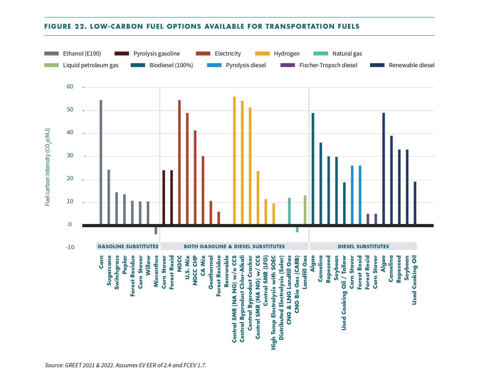 Decarbonizing Combustion Vehicles – A Critical Part in Reducing ...