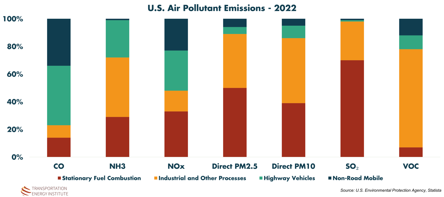 One Focus is Not Enough - Transportation Energy Institute