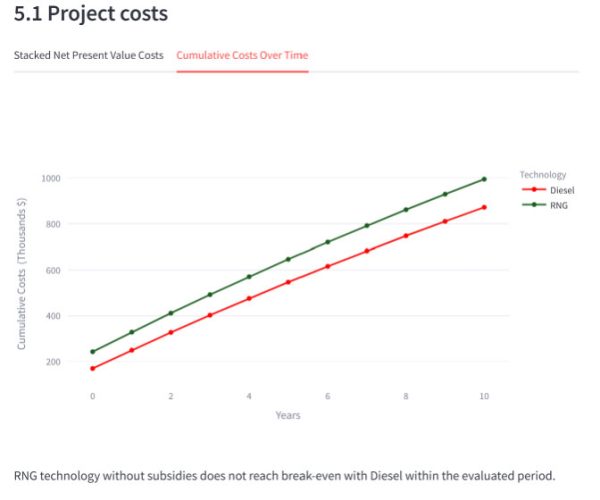 Reducing MHDV Emissions - Transportation Energy Institute
