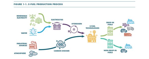 The Potential for E-fuels - Transportation Energy Institute
