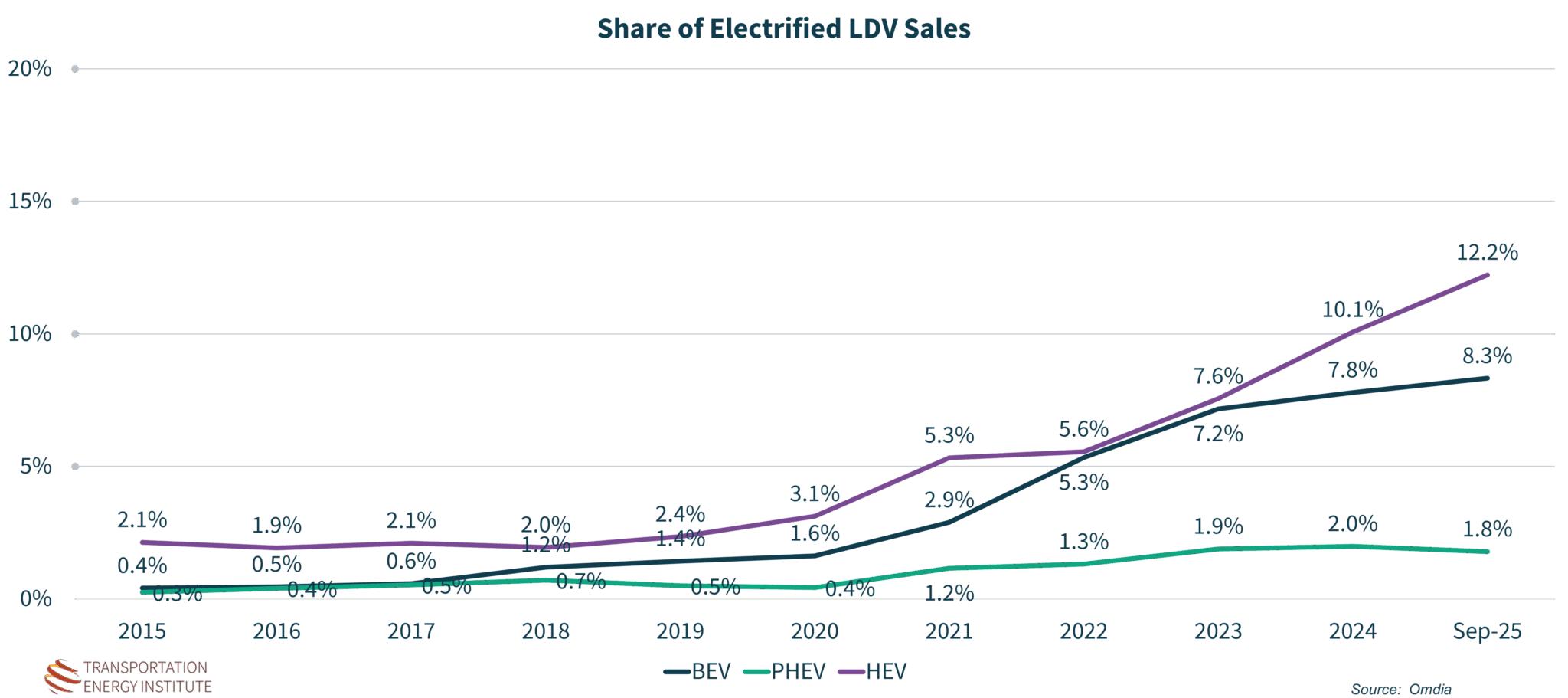 Unlocking EV Infrastructure: New Strategies, Funding Sources, and ...